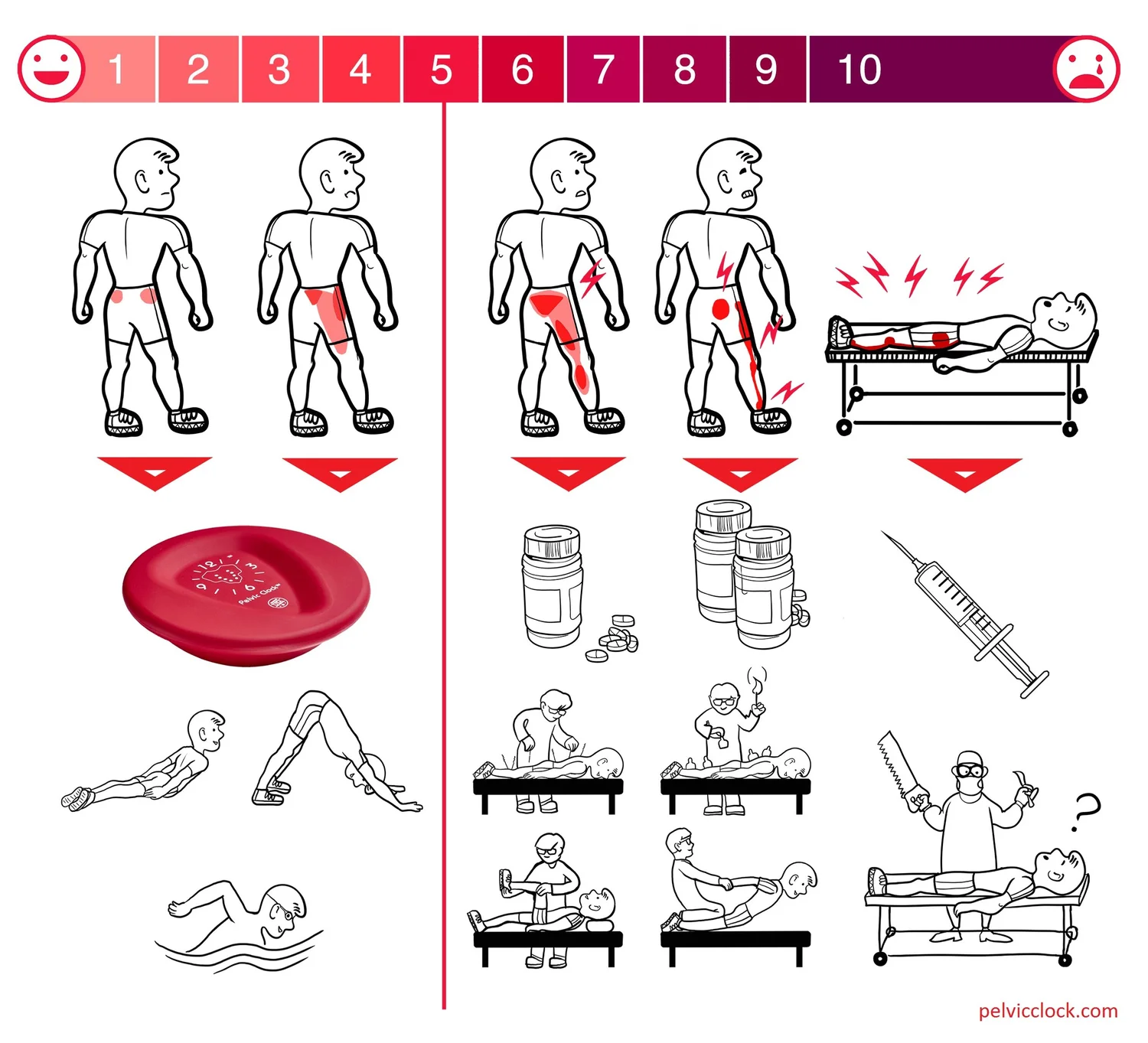 Pain Scale — Pelvic Clock® Exercise Device
