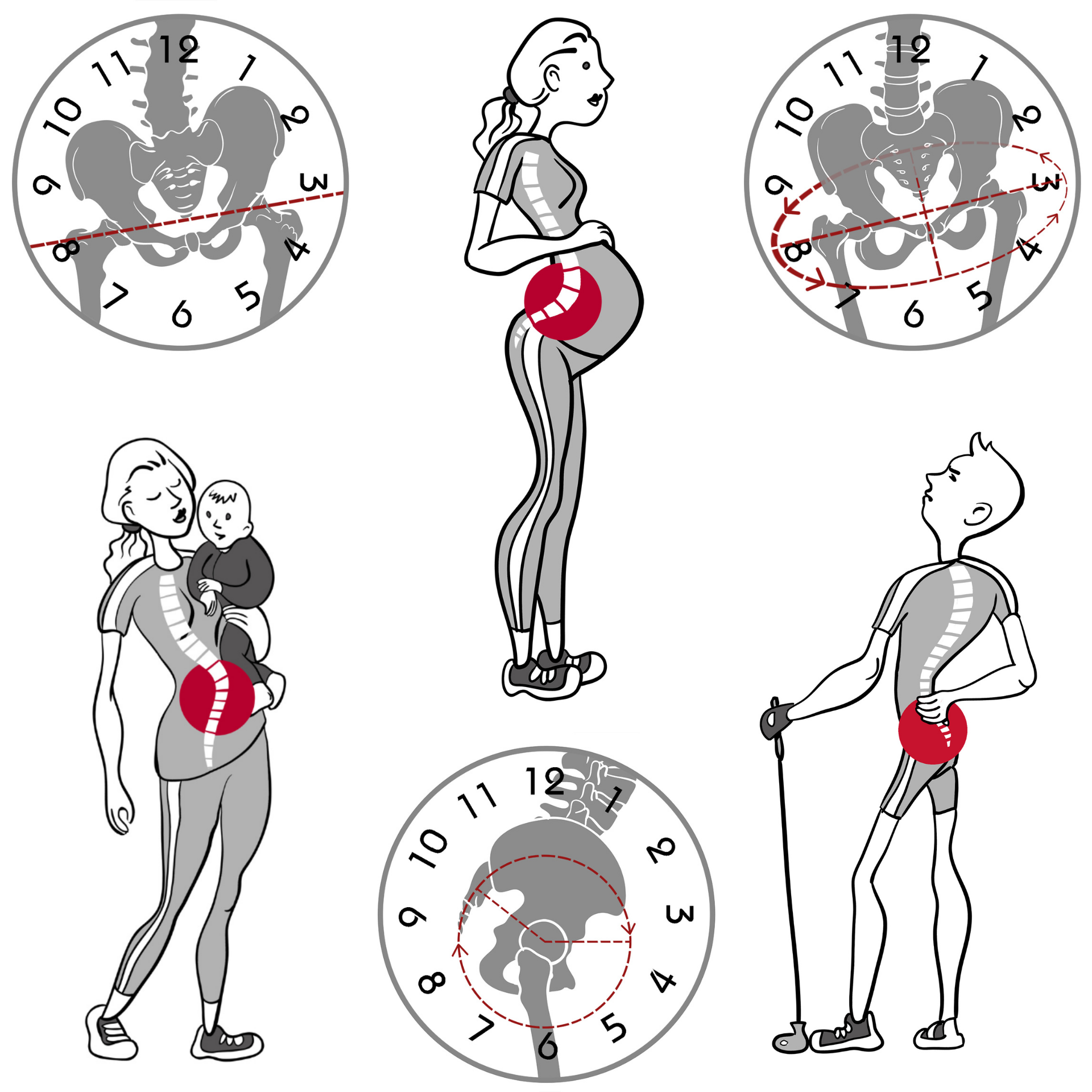 Exercises For Sacroiliac SI Joint Dysfunction Pelvic Clock