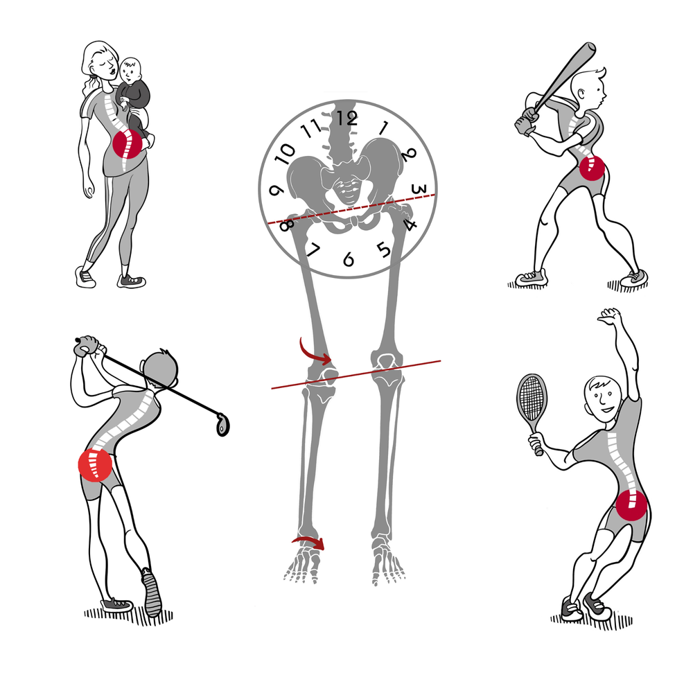 Hip Alignment — Pelvic Clock® Exercise Device
