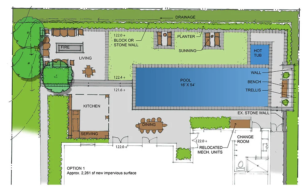 Planning Your Dream Pool — Land Morphology