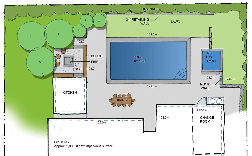 Planning Your Dream Pool — Land Morphology