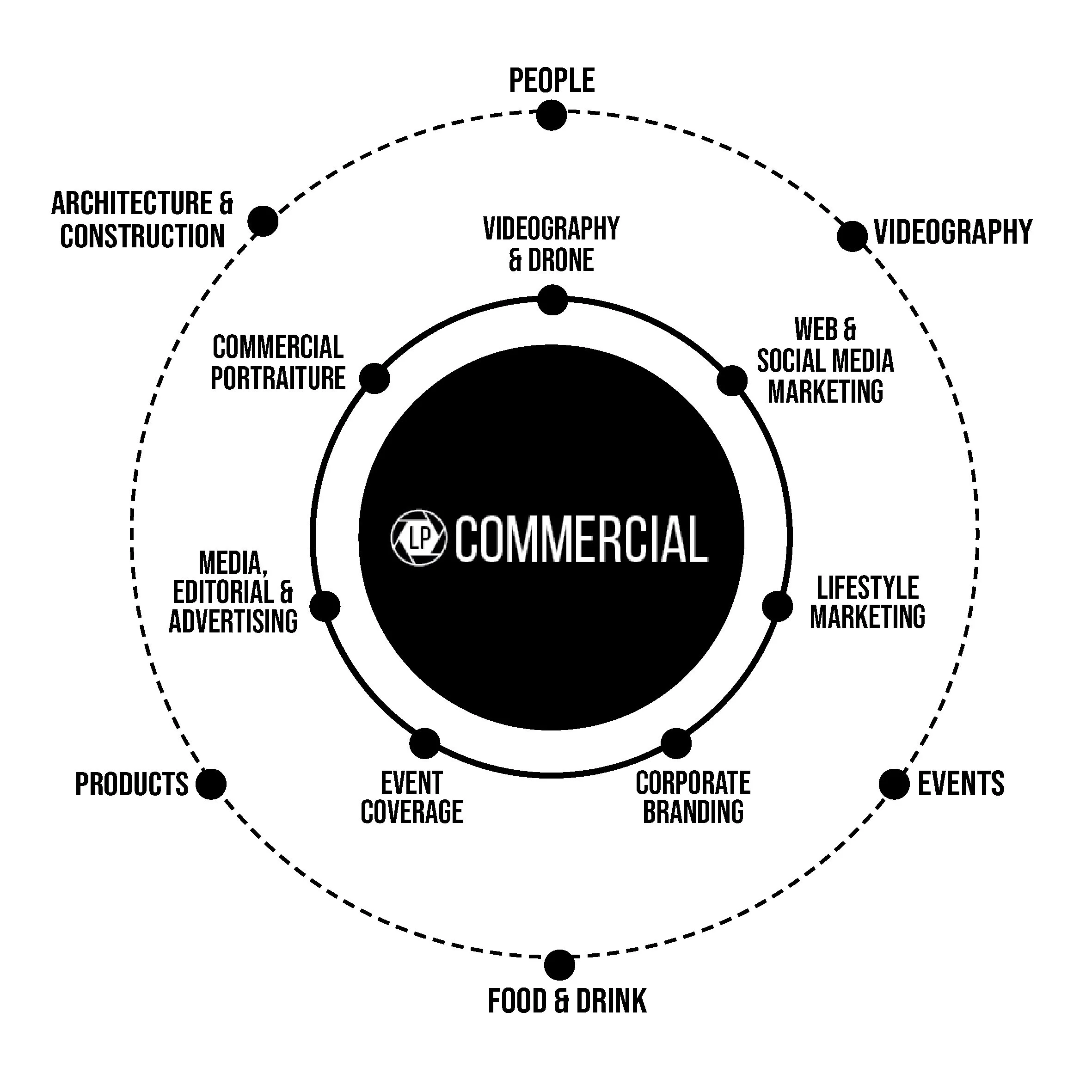 LP Commercial Photography: Brisbane Commercial & Corporate Photographers