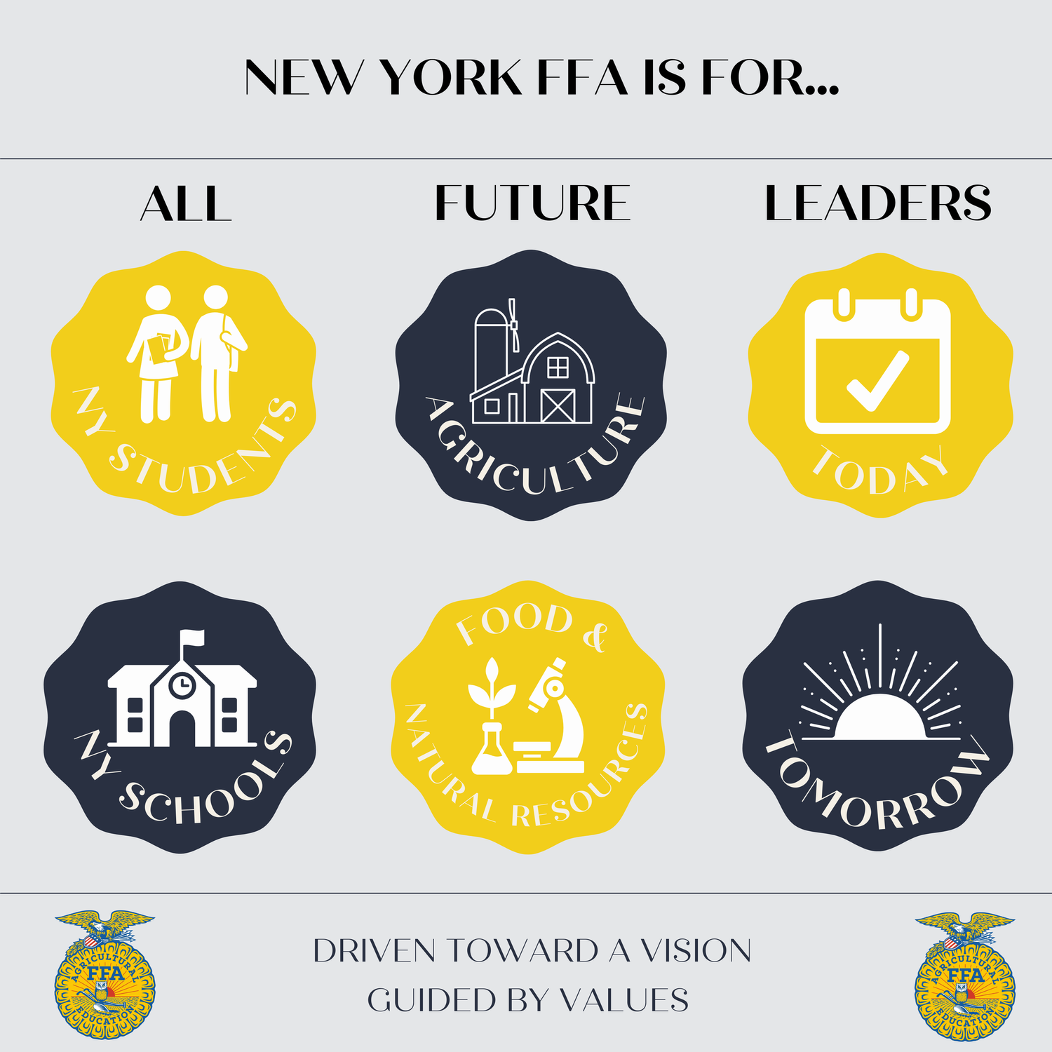 Who we are — NY Agricultural Education