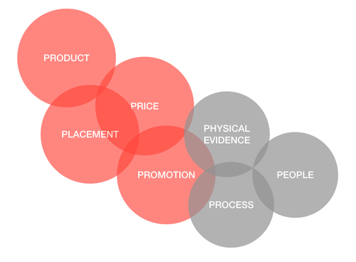 Marketing 101: The Basics — Dalziel & Company