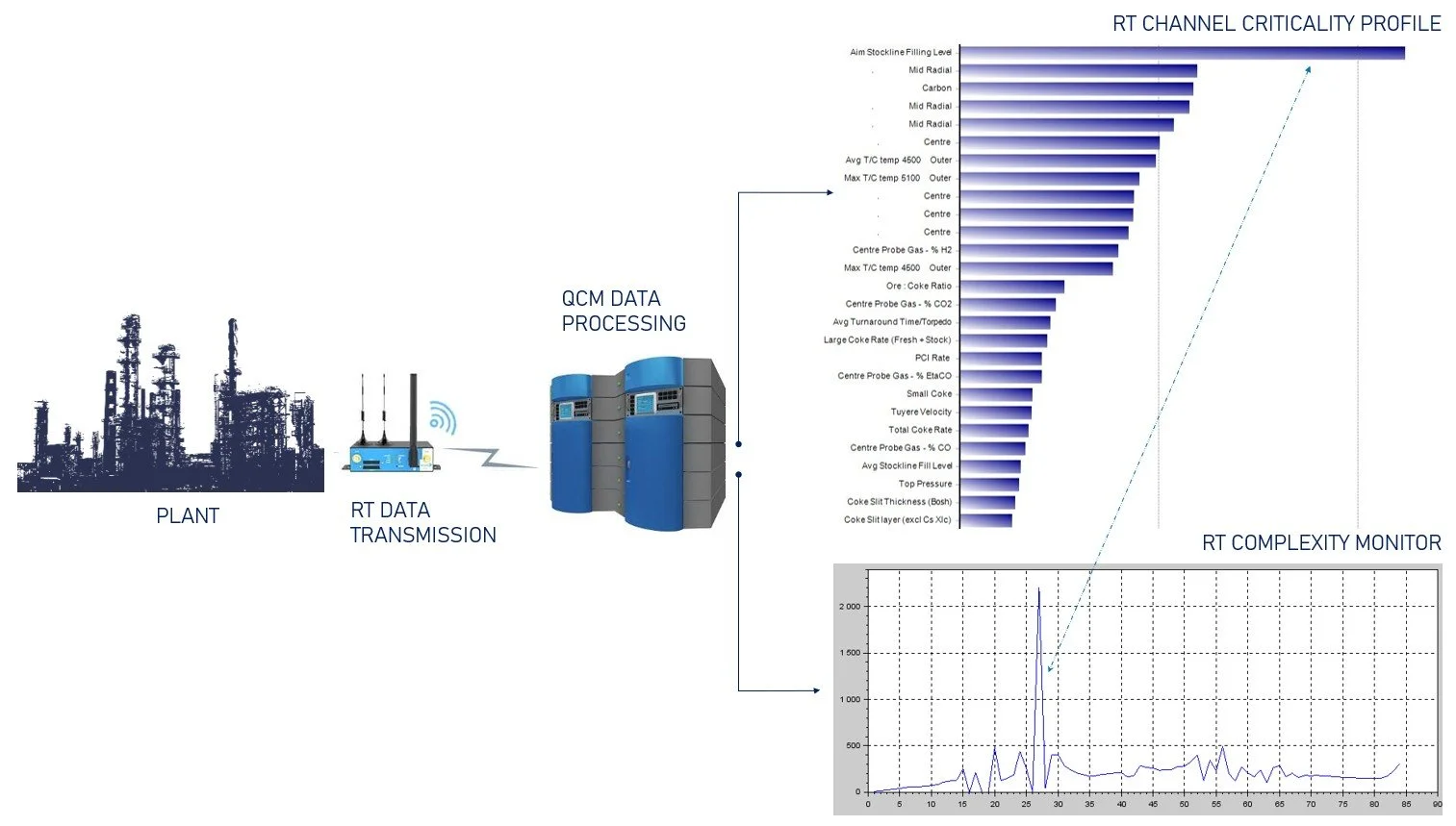 Quantitative Complexity Management - Artificial Intuition