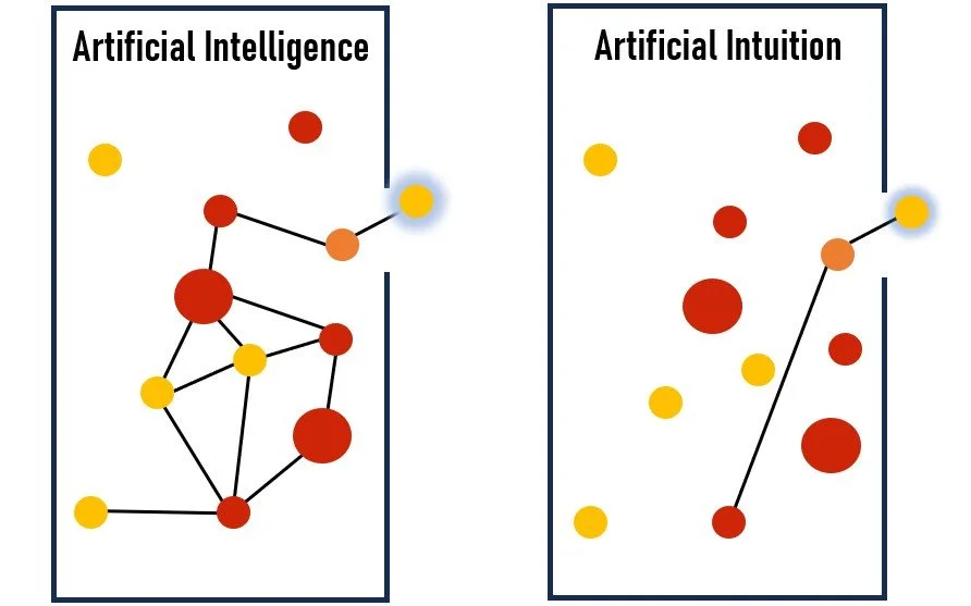 Ontonix - Artificial Intuition