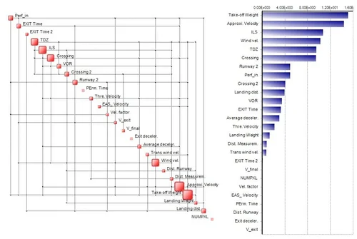 Quantitative Complexity Management - Artificial Intuition