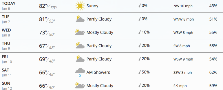 Weekly Goodness June 6th - 12th — Live in Everett