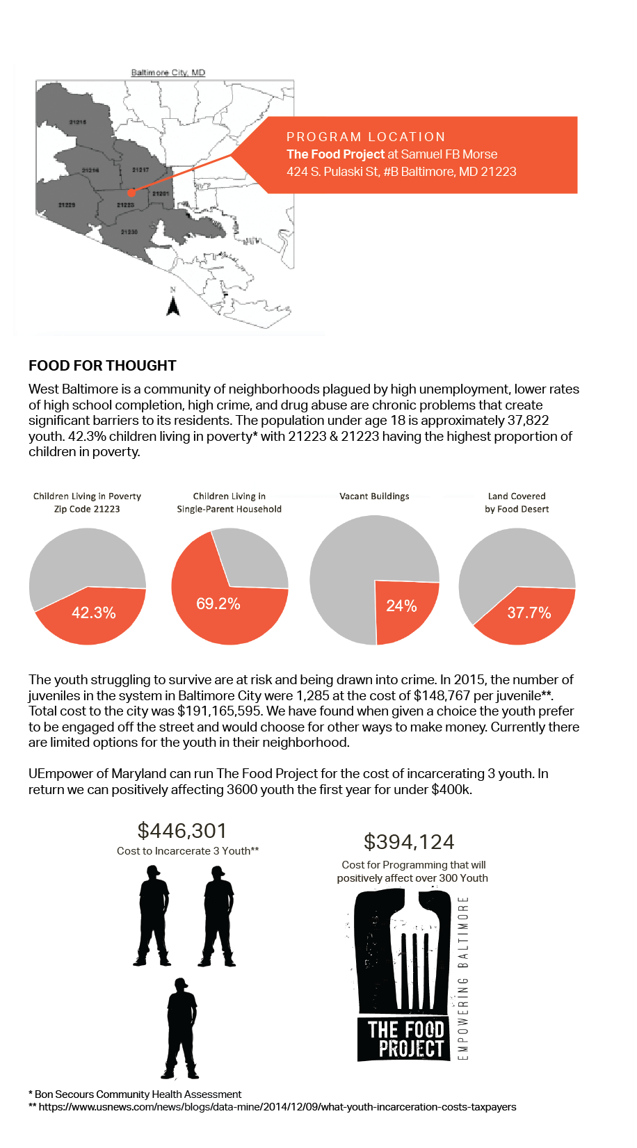 The Food Project — UEmpowerofMD
