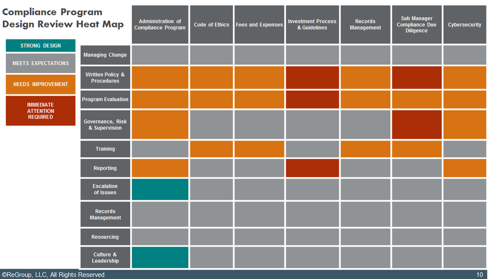 Independent Review of Compliance Program Design — ReGroup, LLC ...