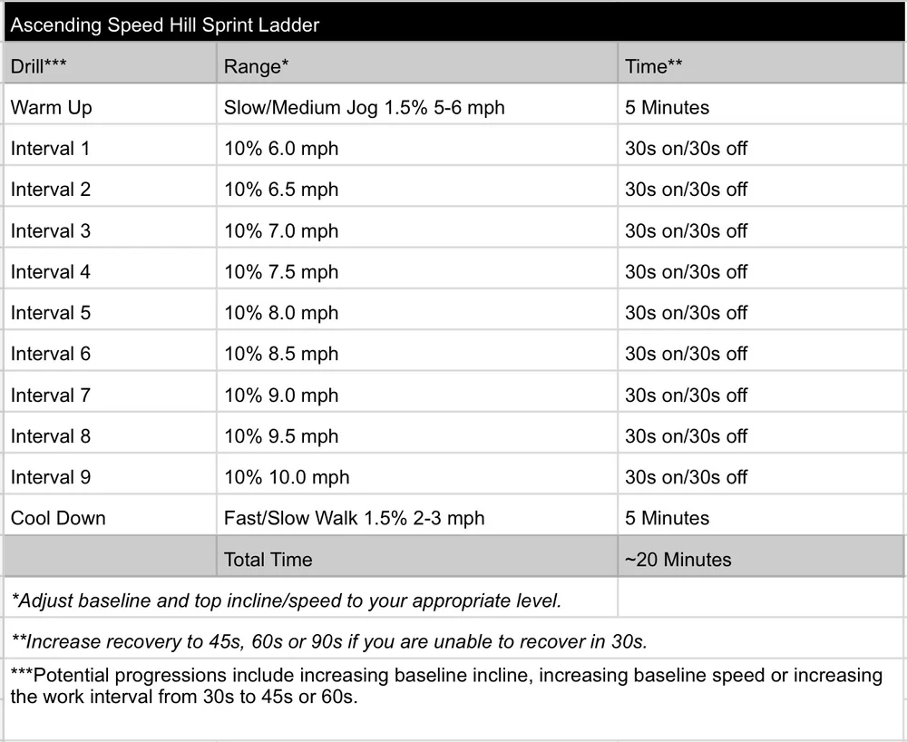 HIIT It for 20 Minutes to Burn Fat, Improve Endurance and Strengthen ...