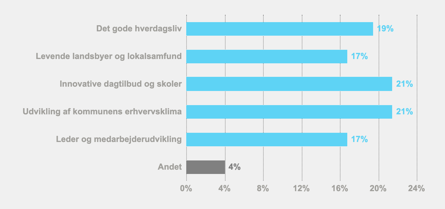 HR-regnskab/MUS-samtaler/effekt-dokumentation - competencehouse.dk