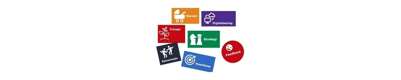 Udarbejdelse af samtaleskemaer til MUS-samtaler - competencehouse.dk