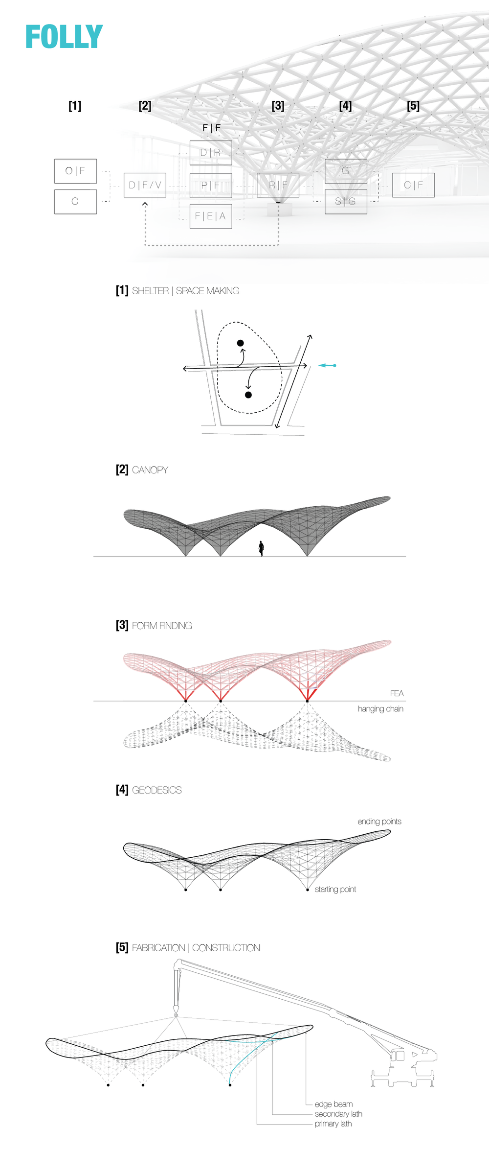 Sense[Ability] — Noah's Architecture