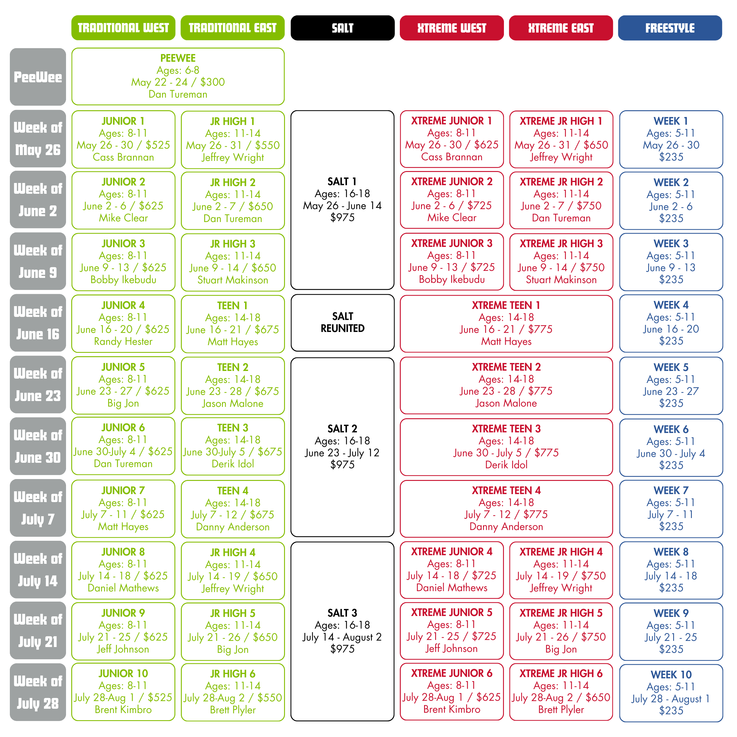 2025 Staff — Woodlands Camp