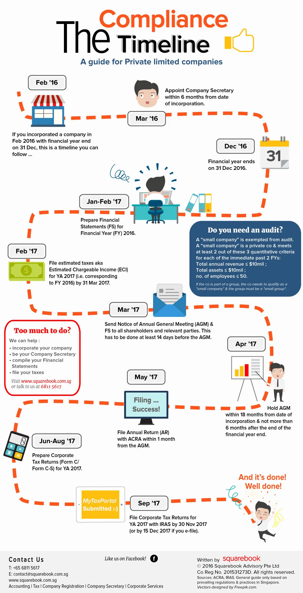 Compliance Timeline for Pte Ltd Companies [Infographic] — Accounting ...