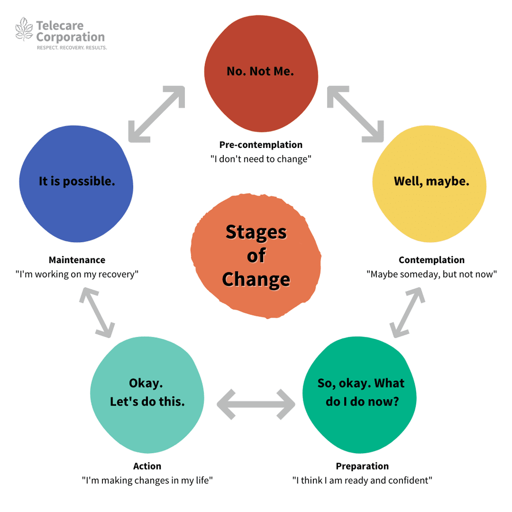 RCCS Tidbit of the Month: Change Happens — Telecare