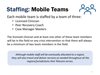 Telecare San Diego MCRT — Telecare
