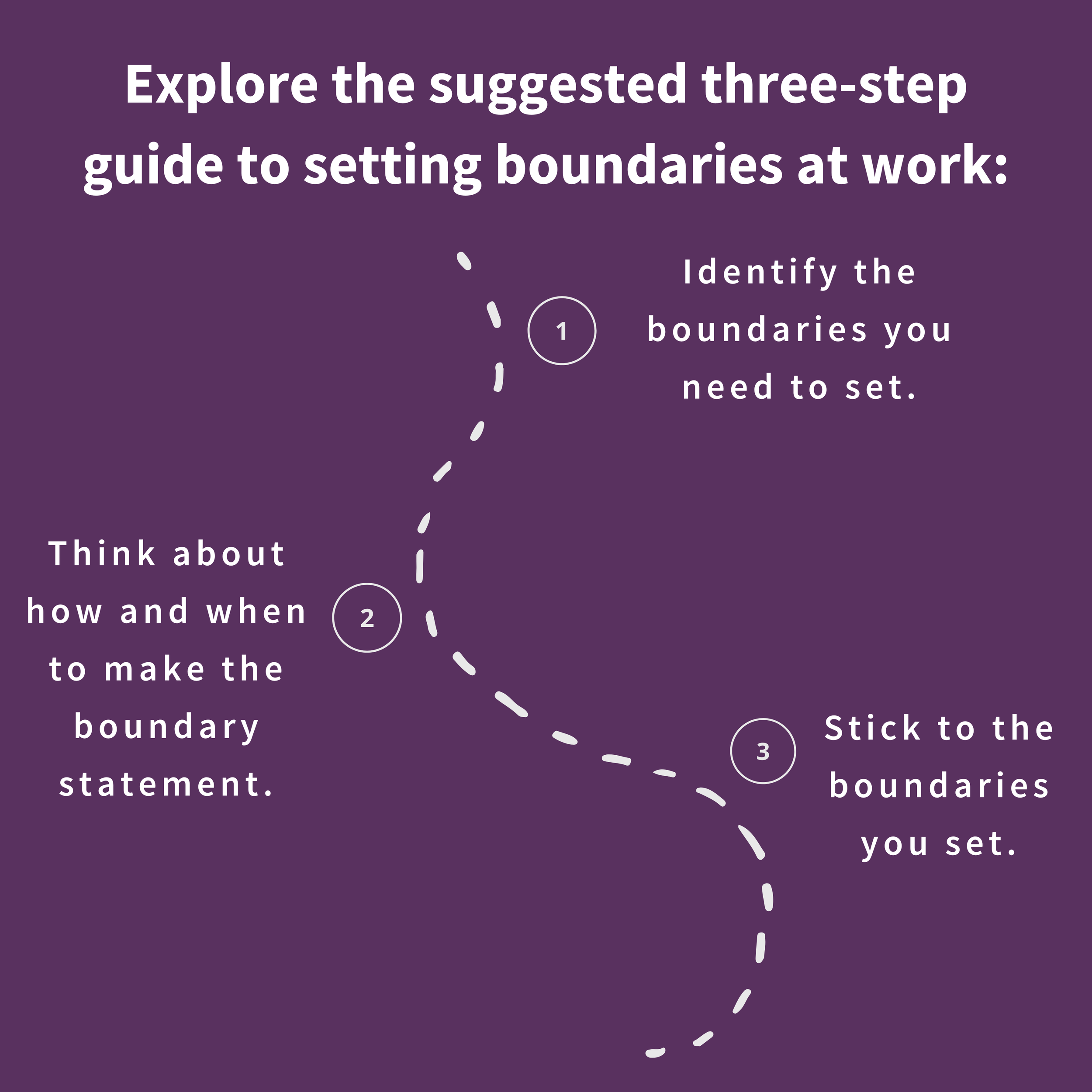 RCCS Tidbit of the Month: Setting Boundaries — Telecare