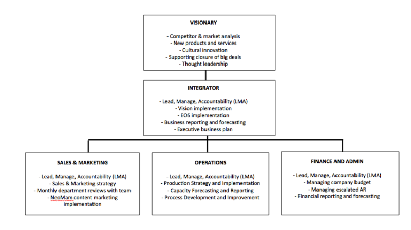 Leadership vs. Delegation in Marketing: A 12 Point Spectrum for ...
