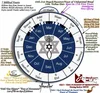2026 Calendar — Netzarim Antoecie