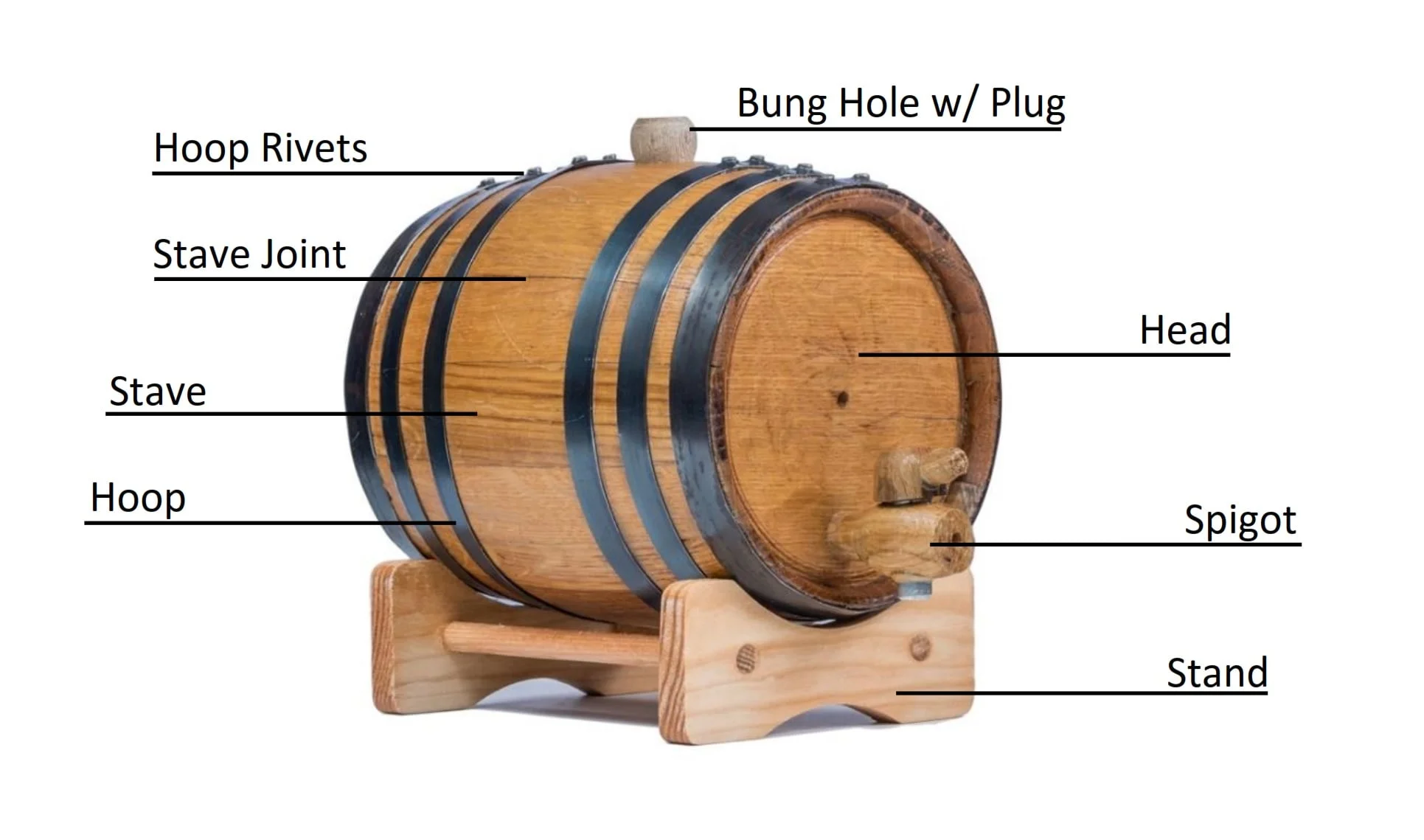 Barrel FAQ BuyOakBarrels