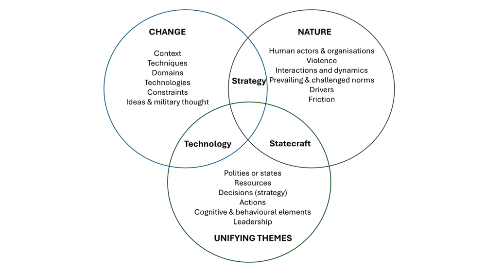 What is war today? — The Changing Character of War Centre