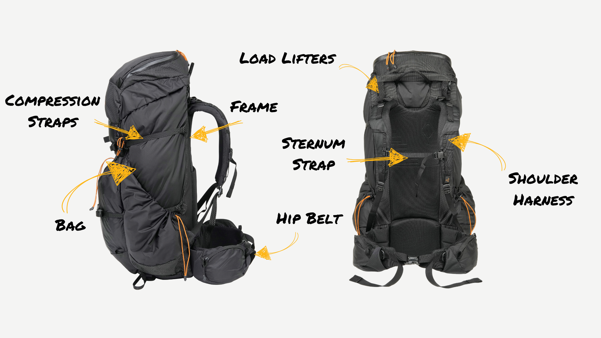 How To Fix And Uncomfortable Backpack— By Land