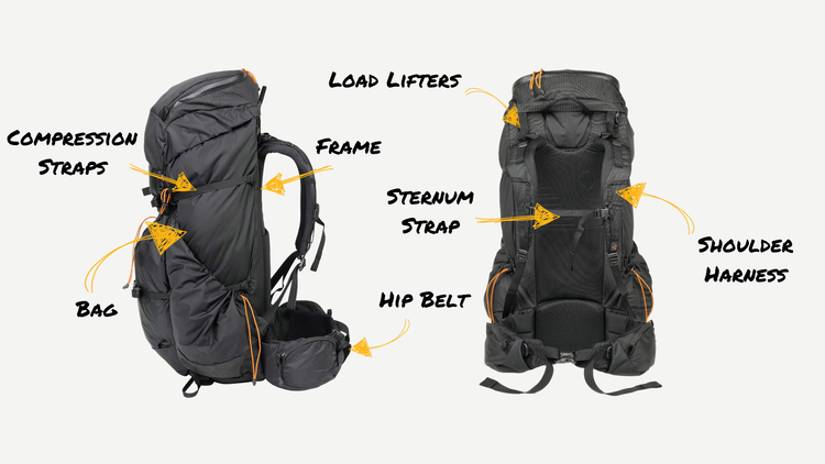 How To Fix And Uncomfortable Backpack— By Land