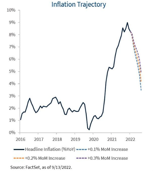 Hot Inflation Report Sparks Panic, Misses Bigger Picture — Goodrich ...