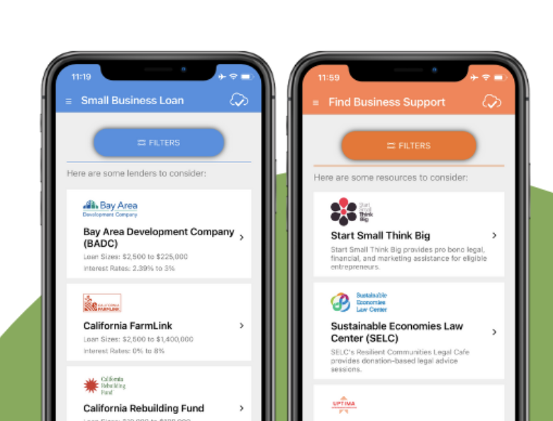 Empowering Entrepreneurs to Thrive | Centro Community Partners