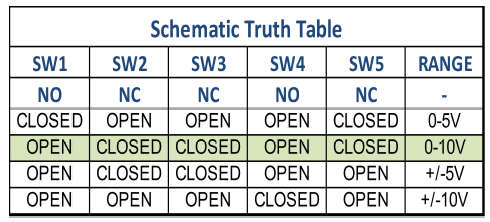E3 Mixed Signal Blog #3 - Schematic Level Design Considerations — E3 ...