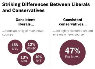 Issue: Polarization — Listen First Project