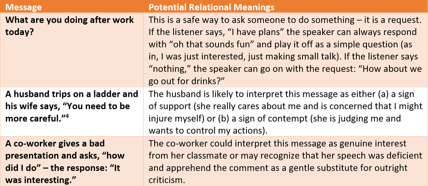 What is Listening? — Listen First Project