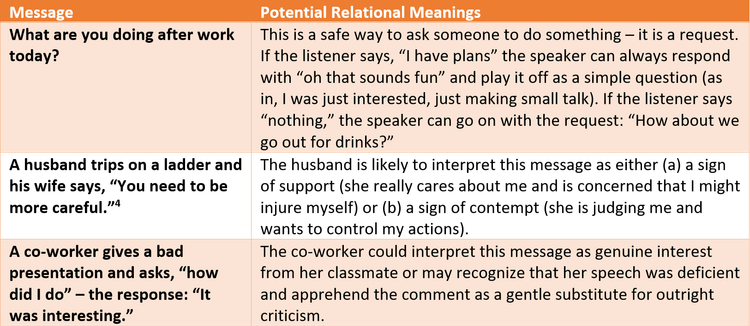 What is Listening? — Listen First Project