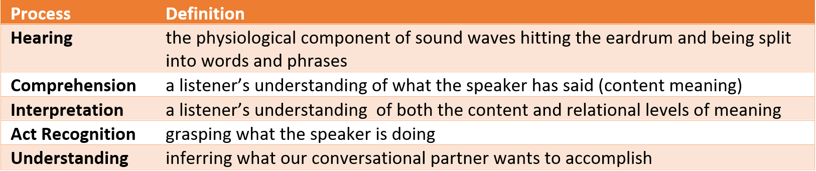 What is Listening? — Listen First Project