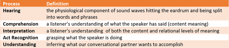 What is Listening? — Listen First Project