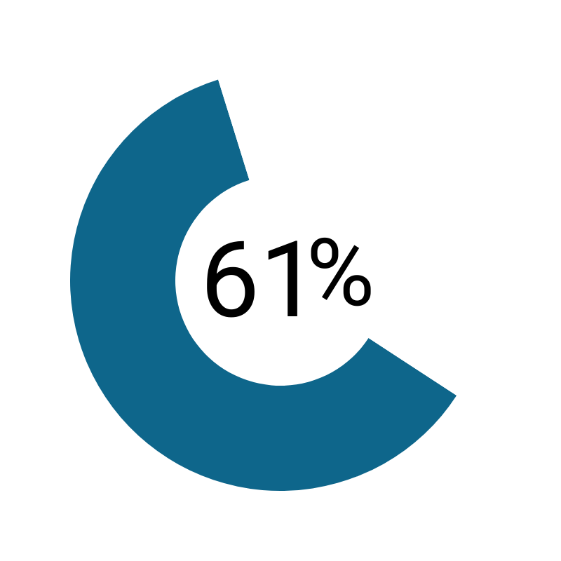 Listen to Understand — Listen First Project