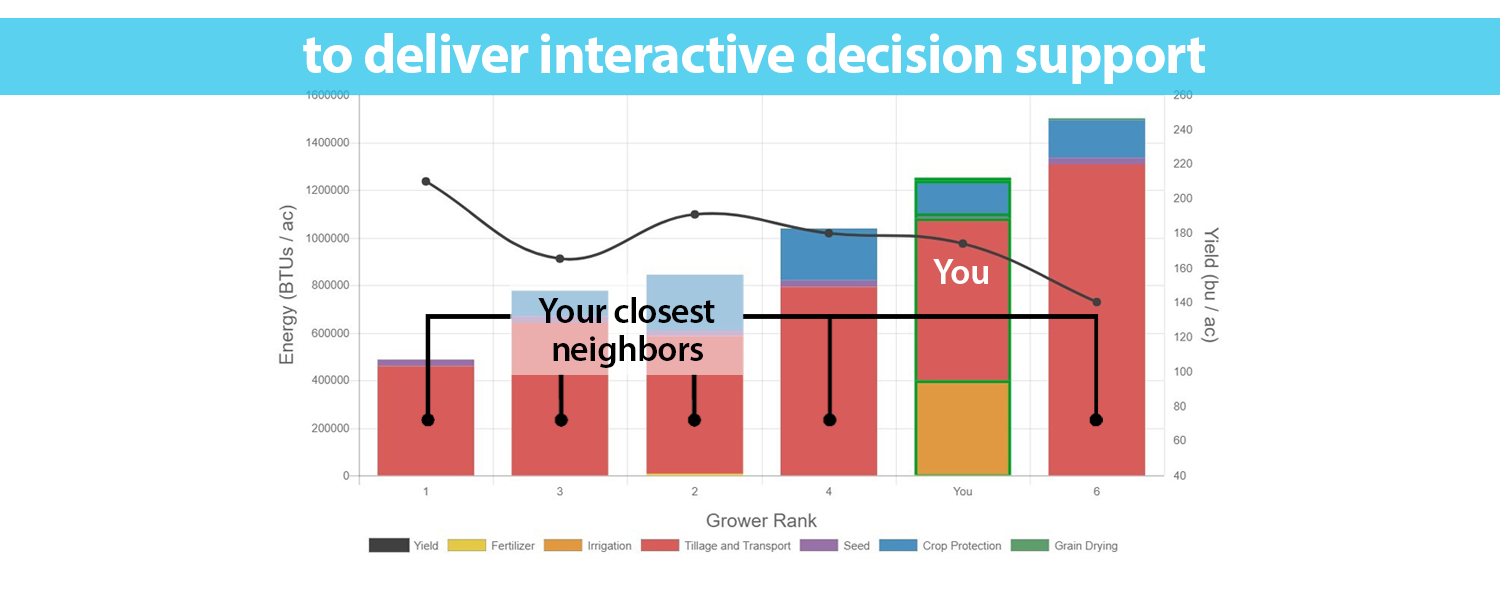 MyFarms Farm Management Software