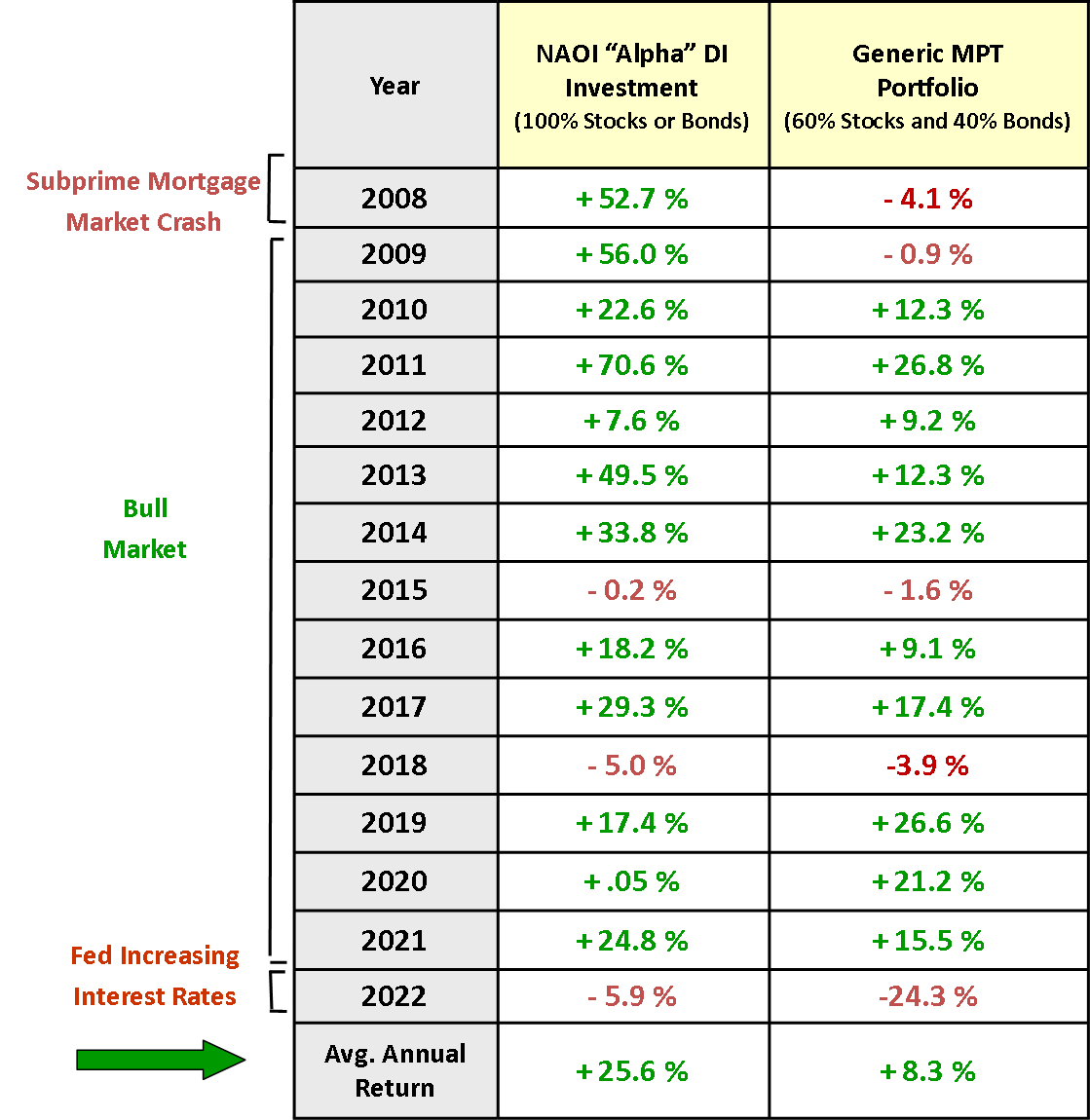 The Power of Dynamic Investments — National Association of Online ...
