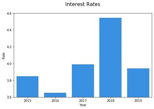 The Algorithm: Misleading Data Visualizations | District Data Labs