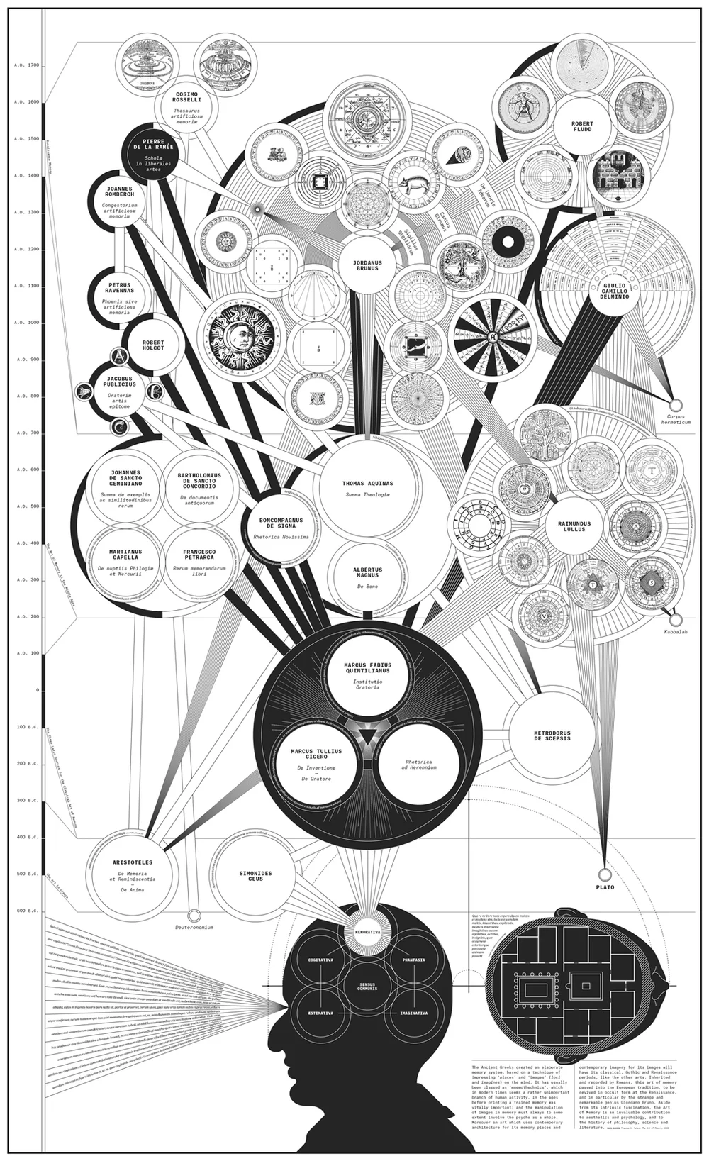 Artificial Memory — CASEY CRIPE