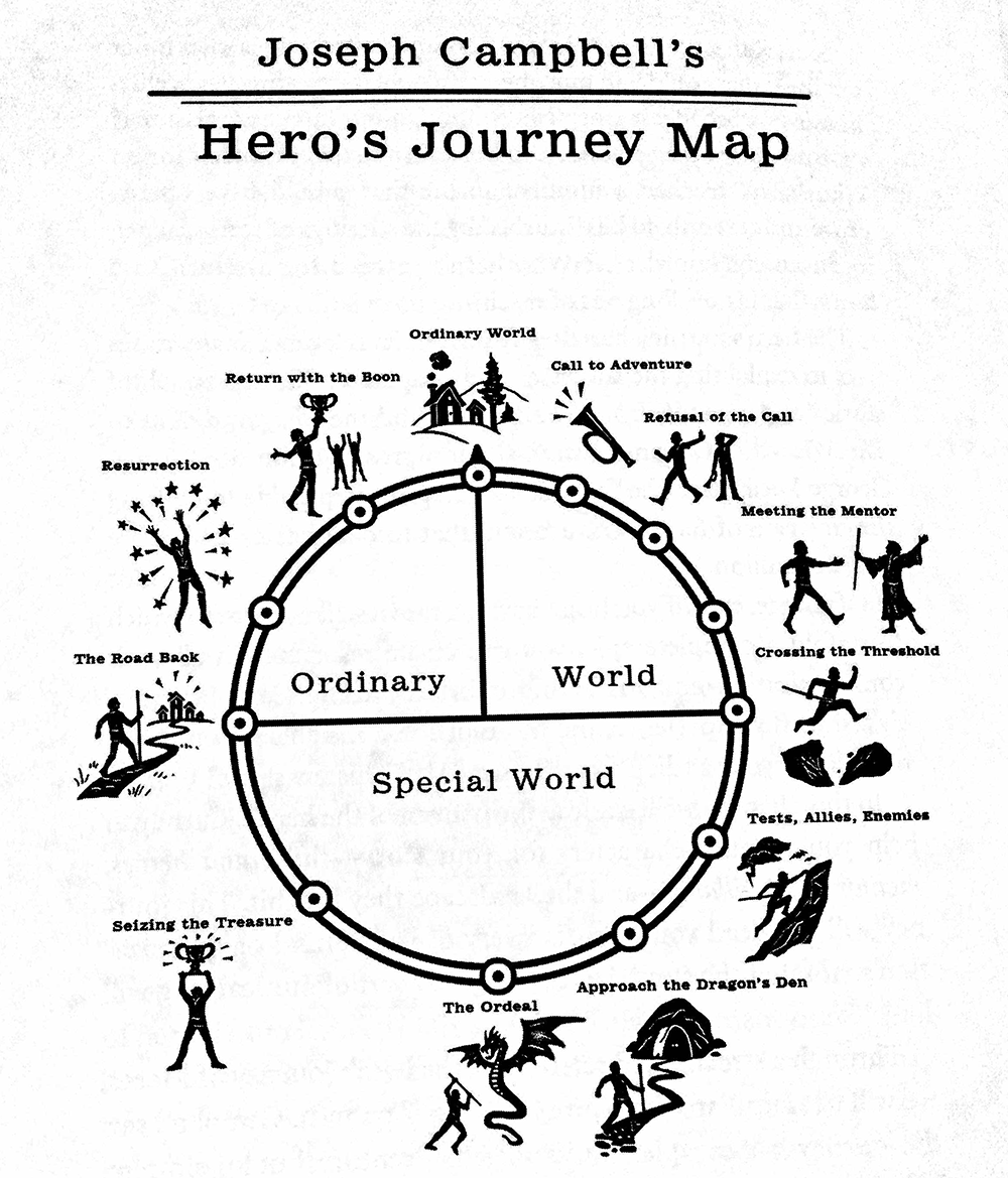 The Hero's* Journey ... for Writers, Artists & Performers — Philip Ruddy