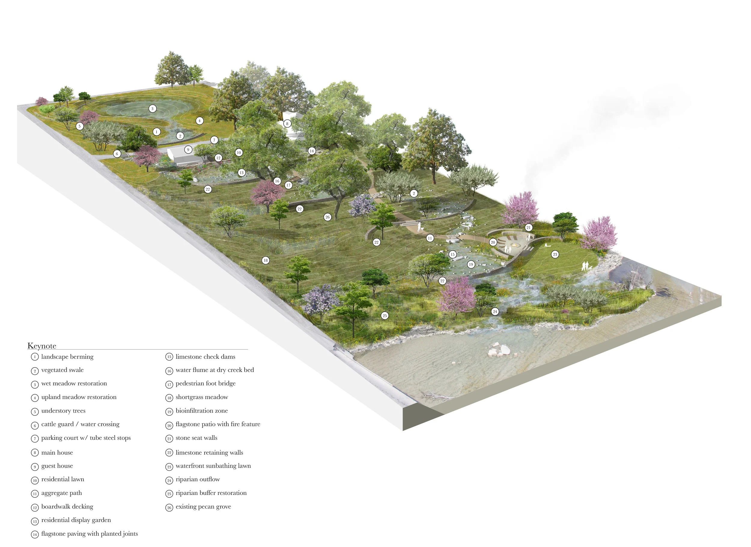 Blanco River Restoration — coLAB workshop