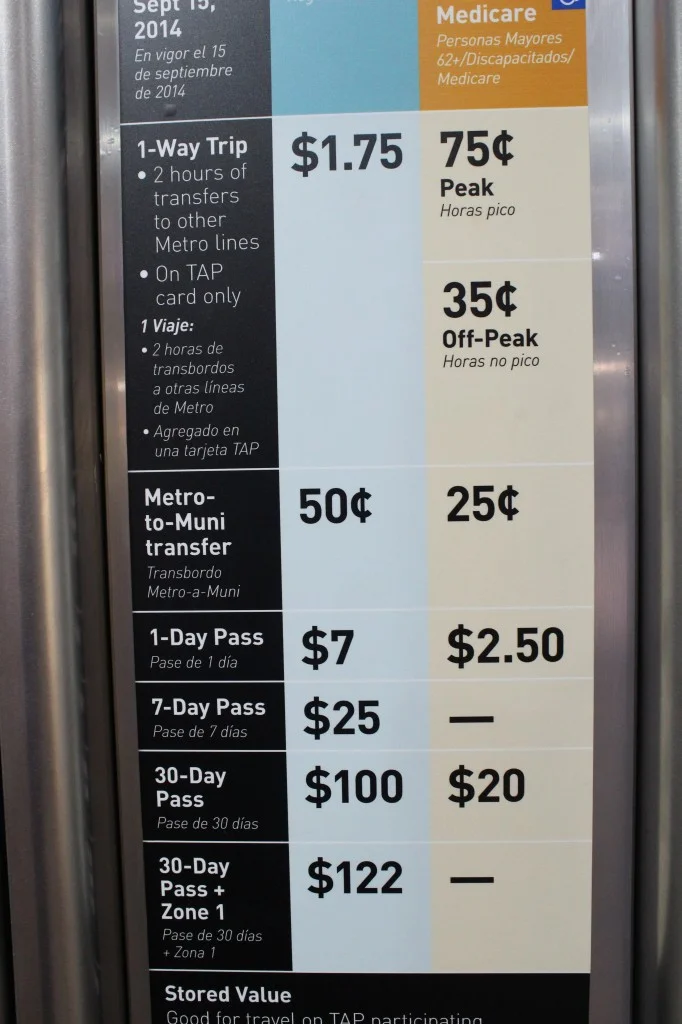LOS ANGELES METRO TAP CARD WITH 7 DAY METRO PASS LACMTA TAP CARD 25 LOS ANGELES METRO TAP CARD WITH 7 DAY METRO PASS LACMTA TAP CARD 25
