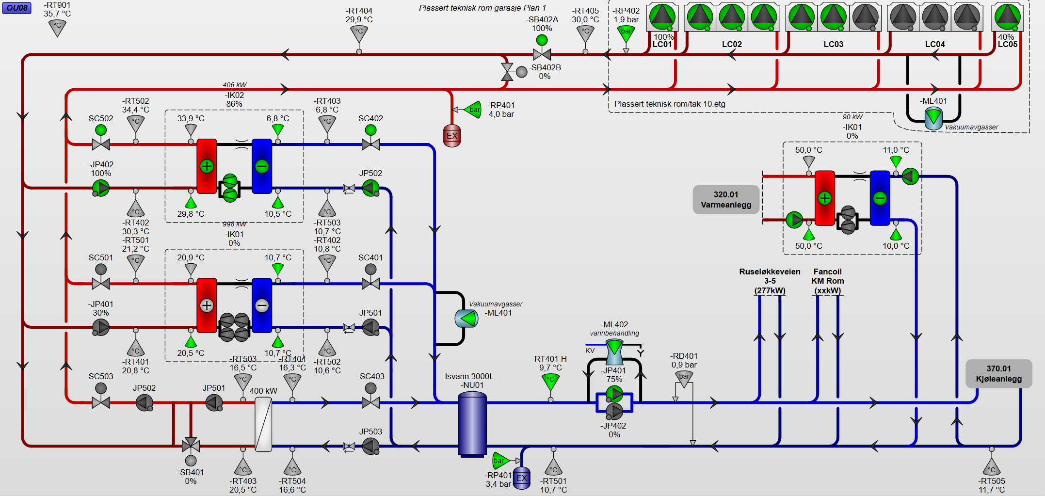 SD Anlegg | SD-Anlegg | Morgendagens løsning i dag — Ingeniørfirmaet Pål Skomedal AS