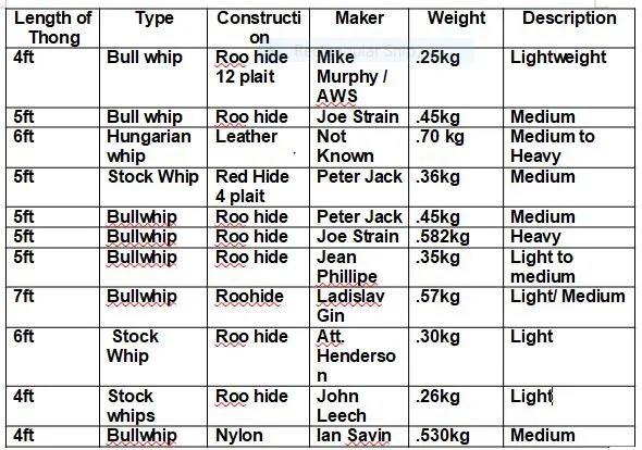 Whip Cracking Resource Centre. How to crack a whip. A free Whip Buying ...