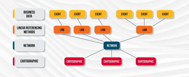 What is Linear Referencing – GeoDecisions