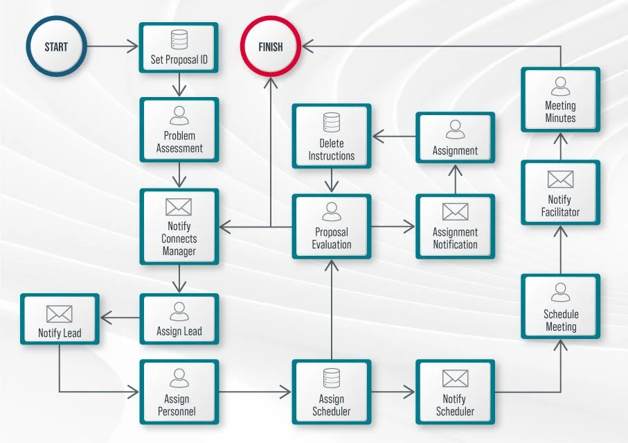 Supporting the IIJA Grant Management Lifecycle with GIS-Enabled Tools ...