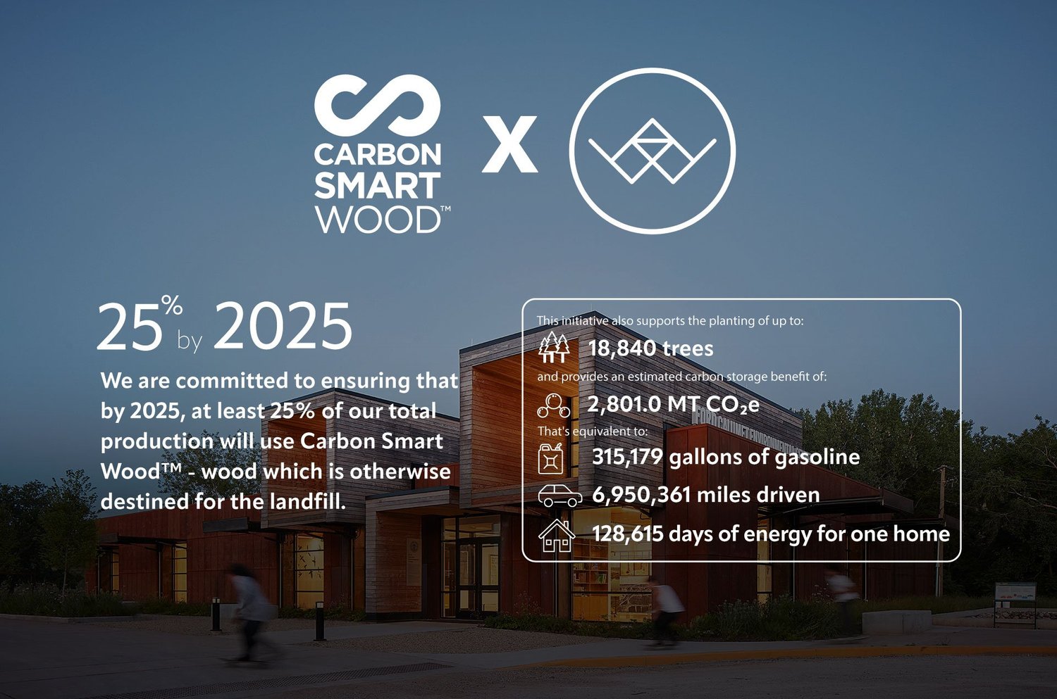 Sustainability | Thermally Modified Wood — Arbor Wood Co.
